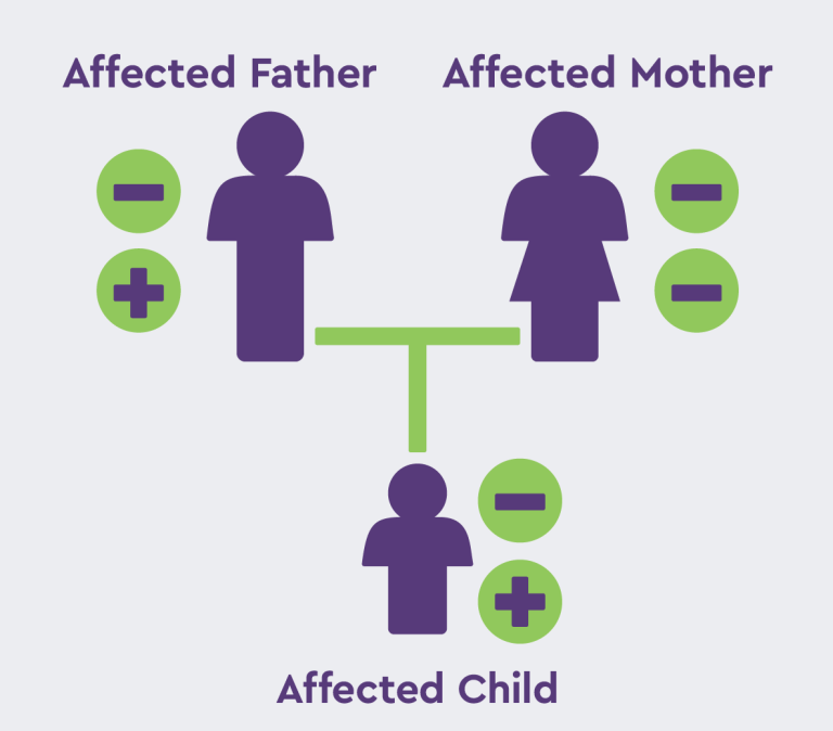 Genetic Testing | John Ritter Foundation